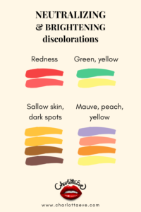 CONCEALING 101 - How to neutralize and brighten dark circles