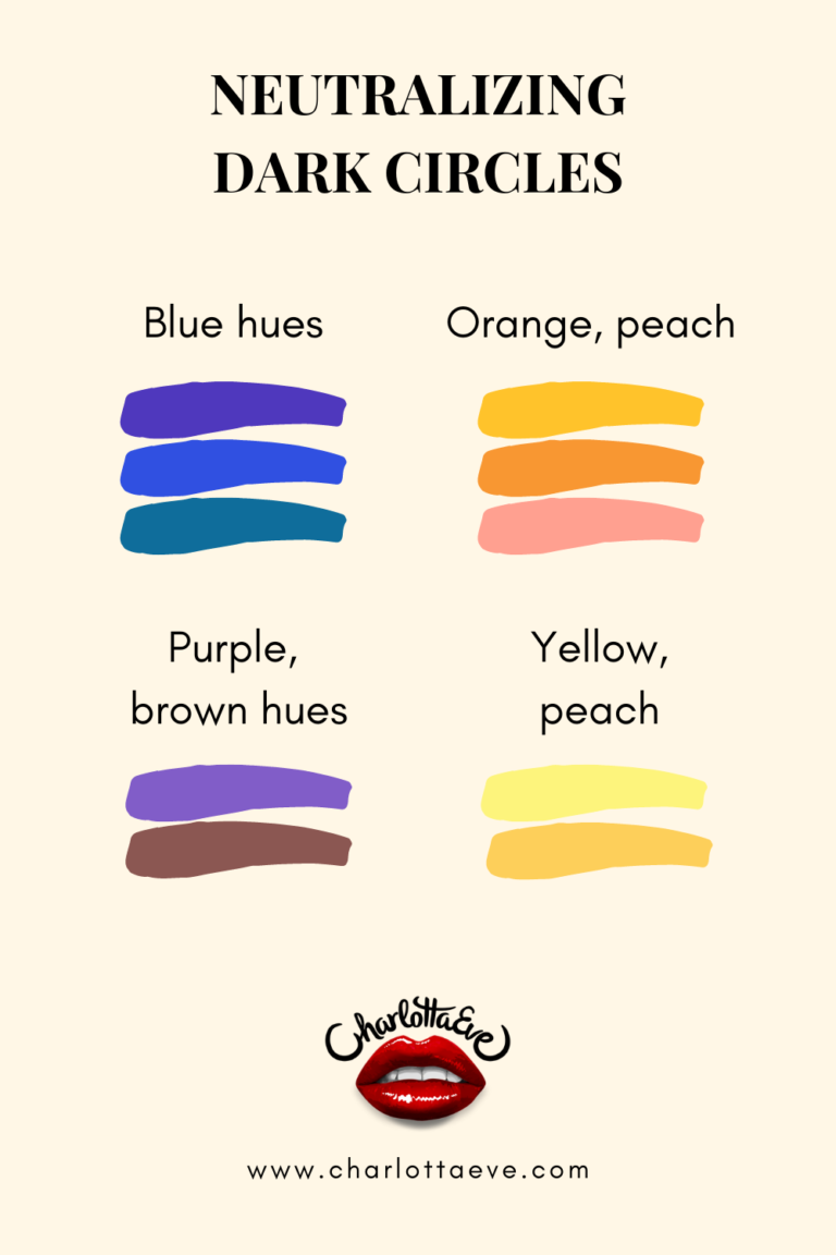 CONCEALING 101 - How to neutralize and brighten dark circles